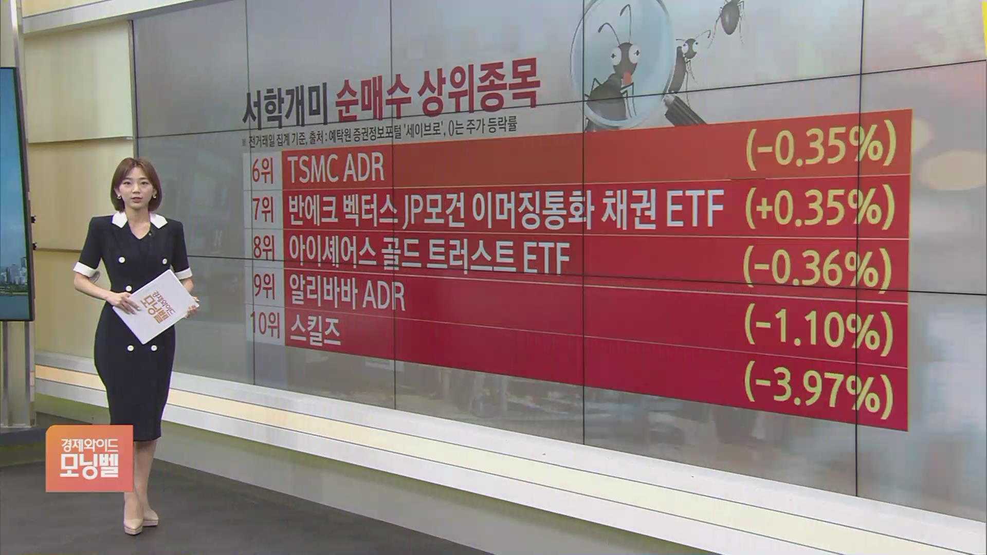 [서학개미 뭐샀나] 신흥국 채권까지도 해외직구…ETF로 몰리는 서학개미 - SBS Biz