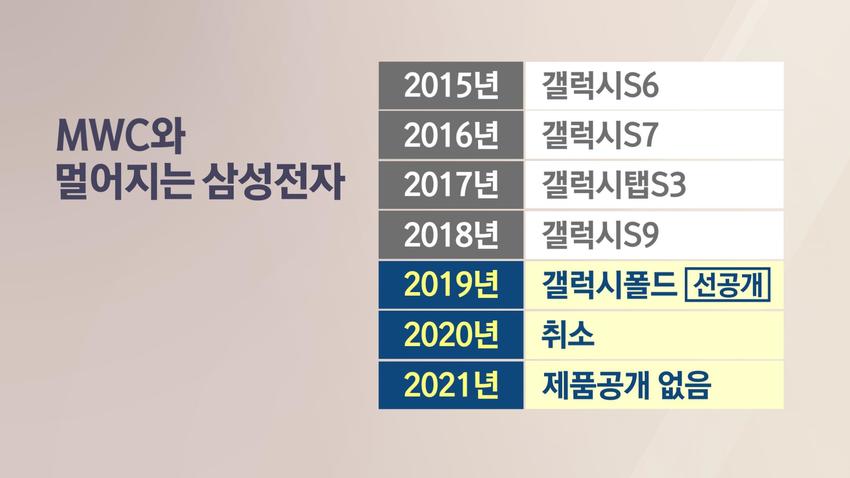 [산업 Now] 삼성전자, 조용한 MWC…LG-마그나 합작사 ‘임박’ - SBS Biz