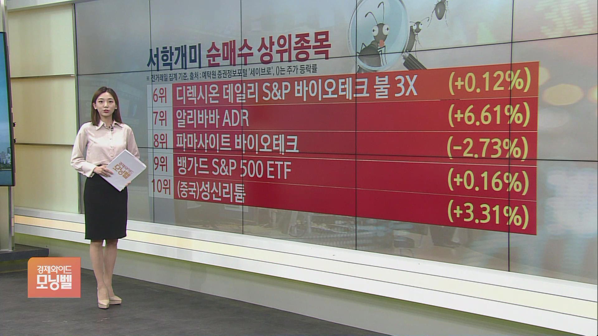 [서학개미 뭐샀나] 간 큰 서학개미 3배 투자 ETF 주목…기술주 집중 투자 - SBS Biz