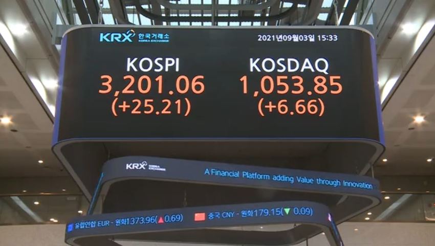 외국인 사자에 코스피 3200선 회복…코스닥 10거래일 연속 상승 - SBS Biz
