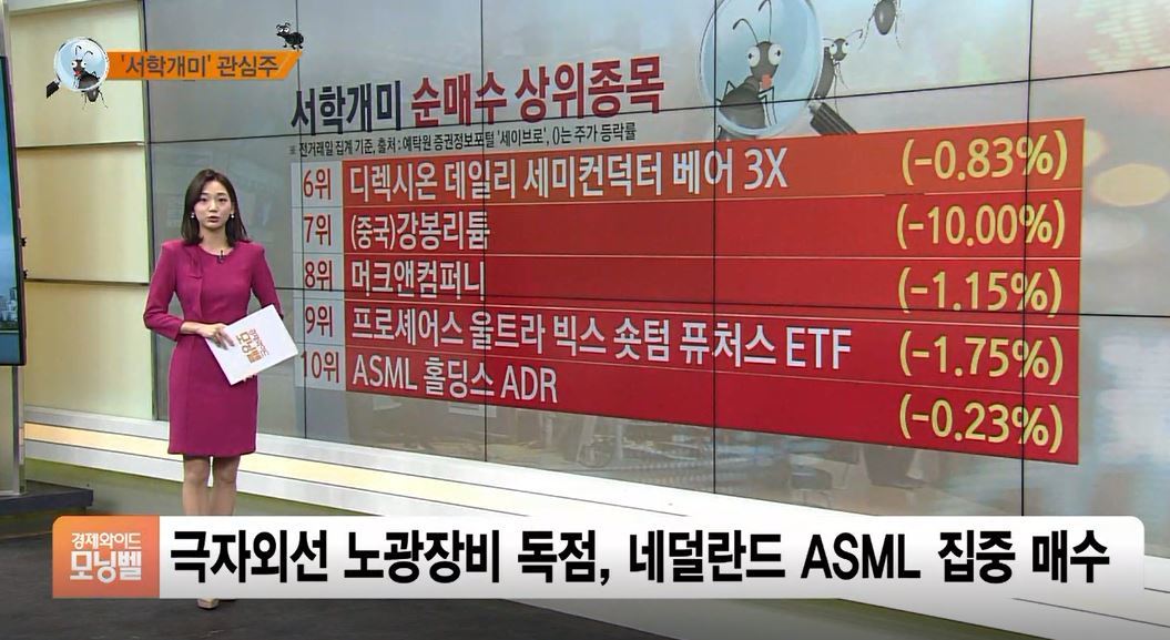 [서학개미 뭐샀나] 공포에 투자하라?…VIX 선물지수 1.5배 추종 ETF - SBS Biz