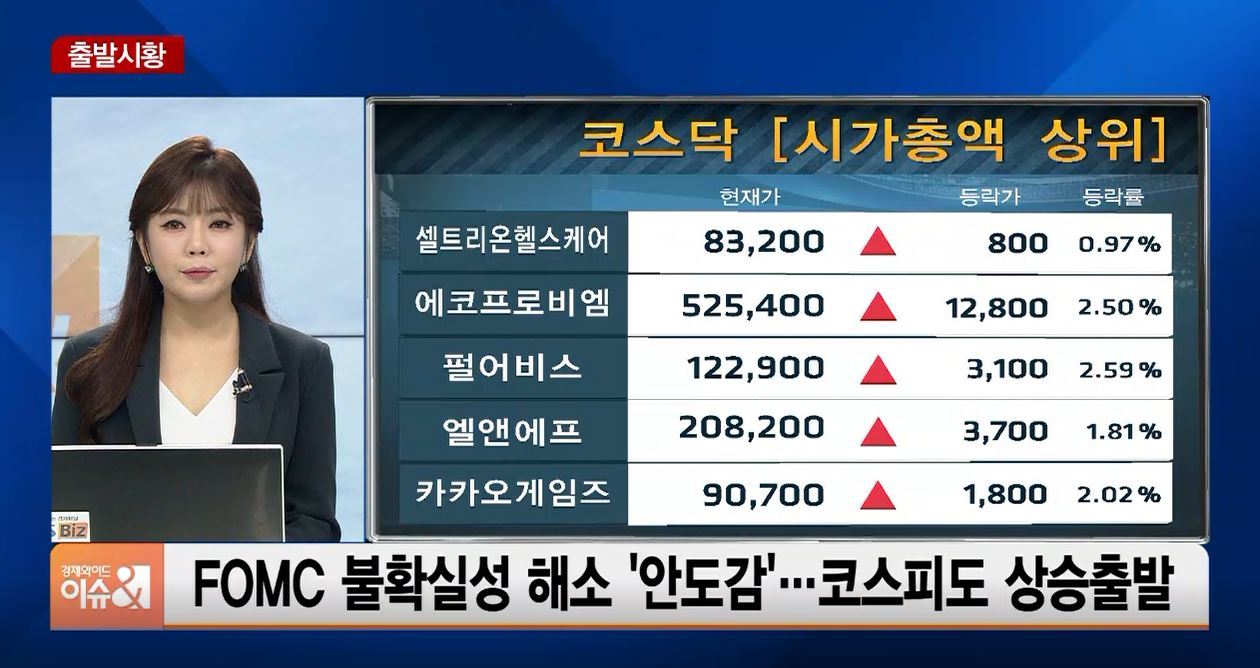 [글로벌증시 투자전략] 공포와 탐욕의 줄다리기…FOMC 이후 대비전략은? - SBS Biz