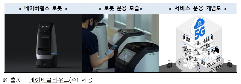 네이버클라우드, '이음 5G'로 기간통신사업 등록완료 - SBS Biz