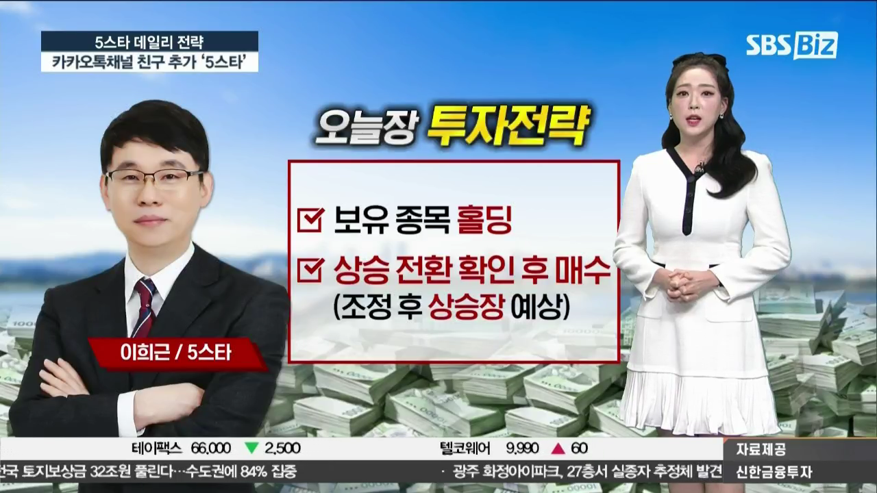 [5스타 오전 장 투자전략] FOMC 앞두고 美증시 하락, 오늘 장 전략은? - SBS Biz