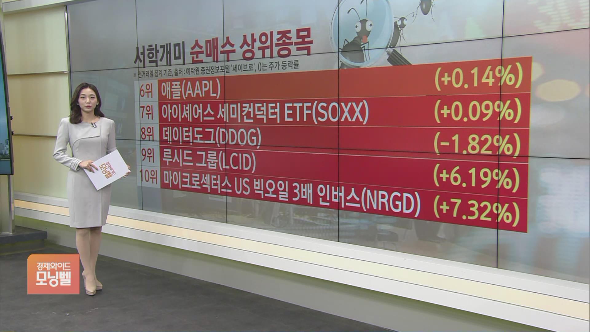 [서학개미 뭐샀나] 단기 급등한 유가…‘하락하면 3배’ ETF 투자한 서학개미 - SBS Biz
