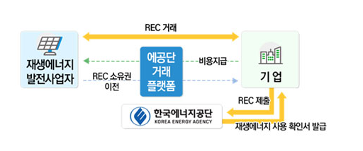 [뉴스'까'페] 최악의 적자 ‘한전’이 ‘RE100’ 걸림돌? - SBS Biz