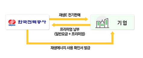 [뉴스'까'페] 최악의 적자 ‘한전’이 ‘RE100’ 걸림돌? - SBS Biz
