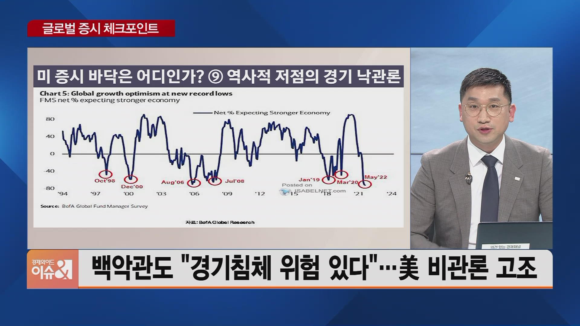 [김석환의 인사이트] 지금은 ‘바닥 다지기’…TQQQ대신 사야 할 종목은 따로 있다? - SBS Biz
