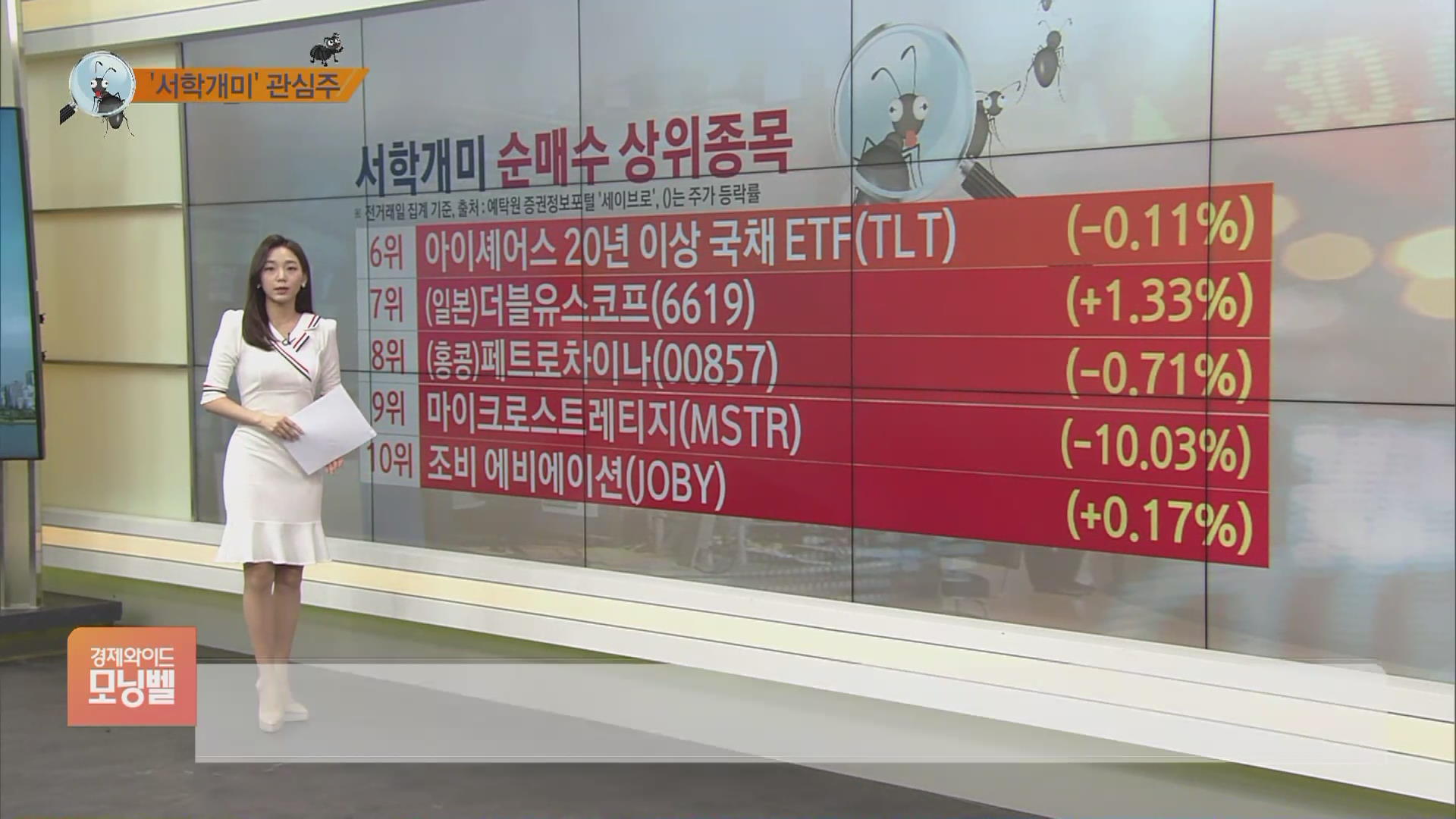 [서학개미 뭐샀나] 1위도 인버스 ETF…나스닥100 지수 하락에 3배 베팅 - SBS Biz