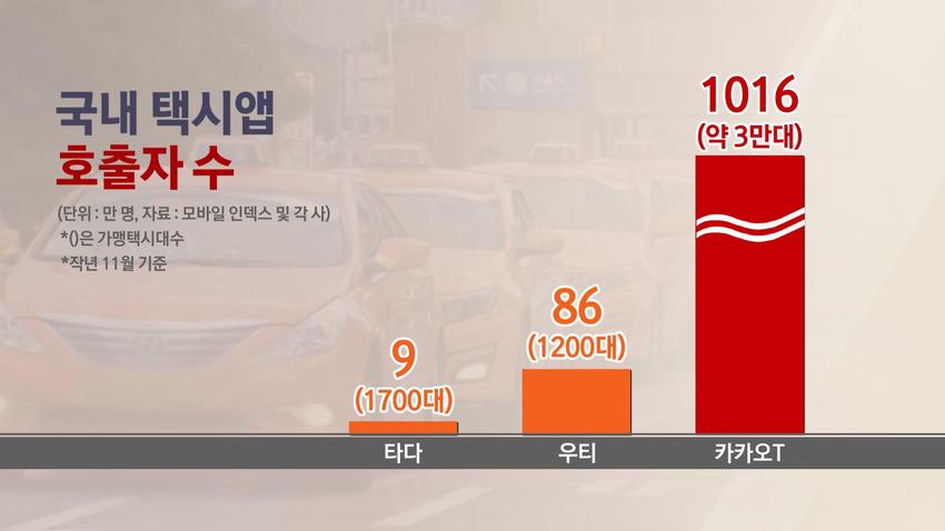 카카오모빌리티 매각설 솔솔…MBK와 물밑협상중 - SBS Biz