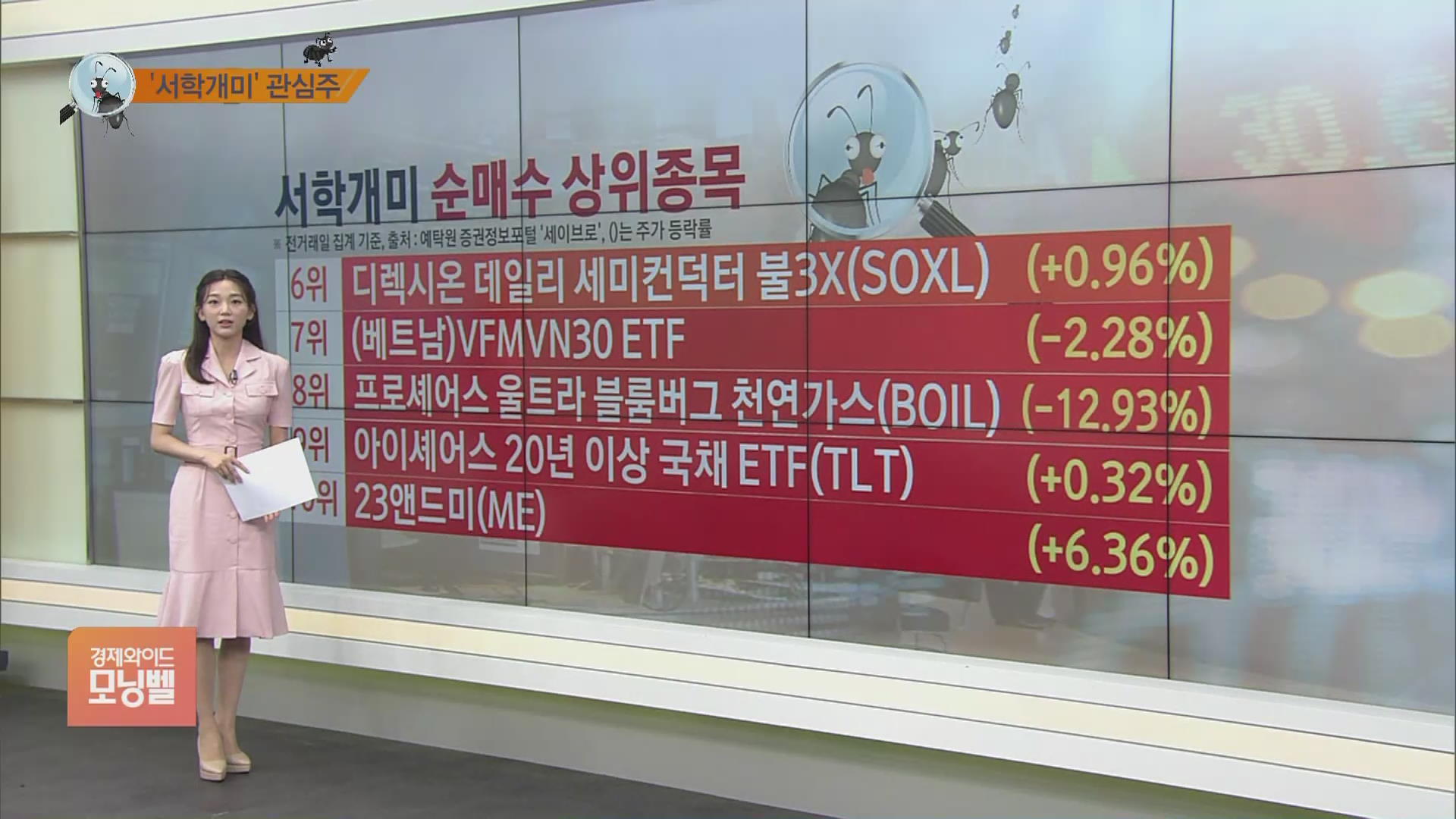 [서학개미 뭐샀나] 테슬라 여전히 인기…나스닥100 '3배' 추종 ETF 1위 - SBS Biz