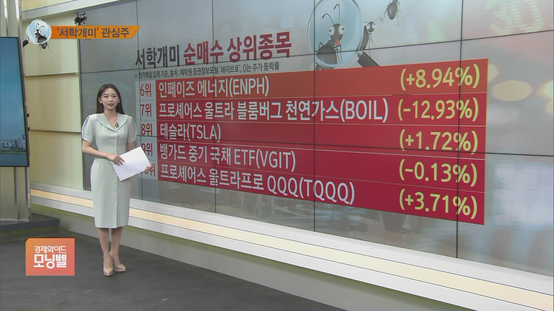 [서학개미 뭐샀나] 중국 전기차·배터리 ETF 인기…홍콩·미국달러 순위권 - SBS Biz