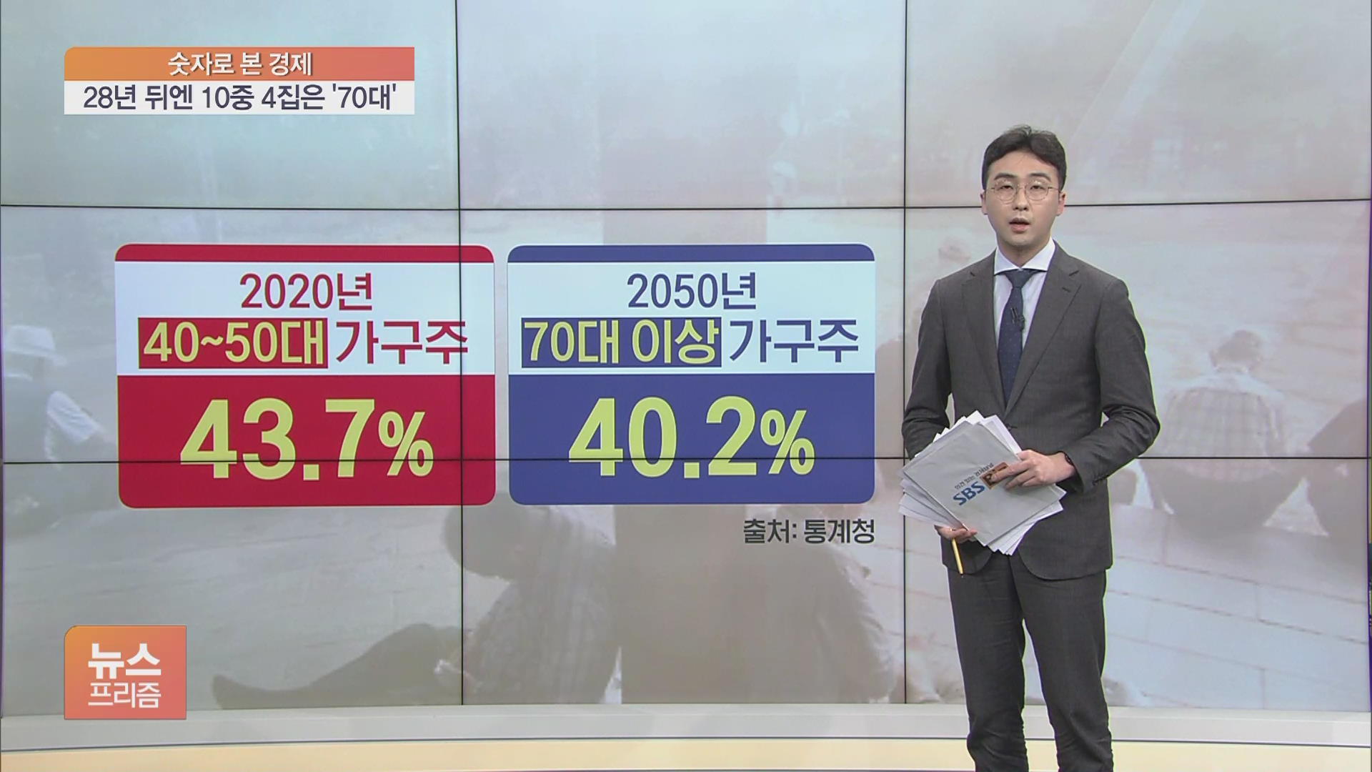 [숫자로 본 경제] 2050년 가구 40% '70대'…나 혼자 잘 산다? 같이 가라앉는다 - SBS Biz