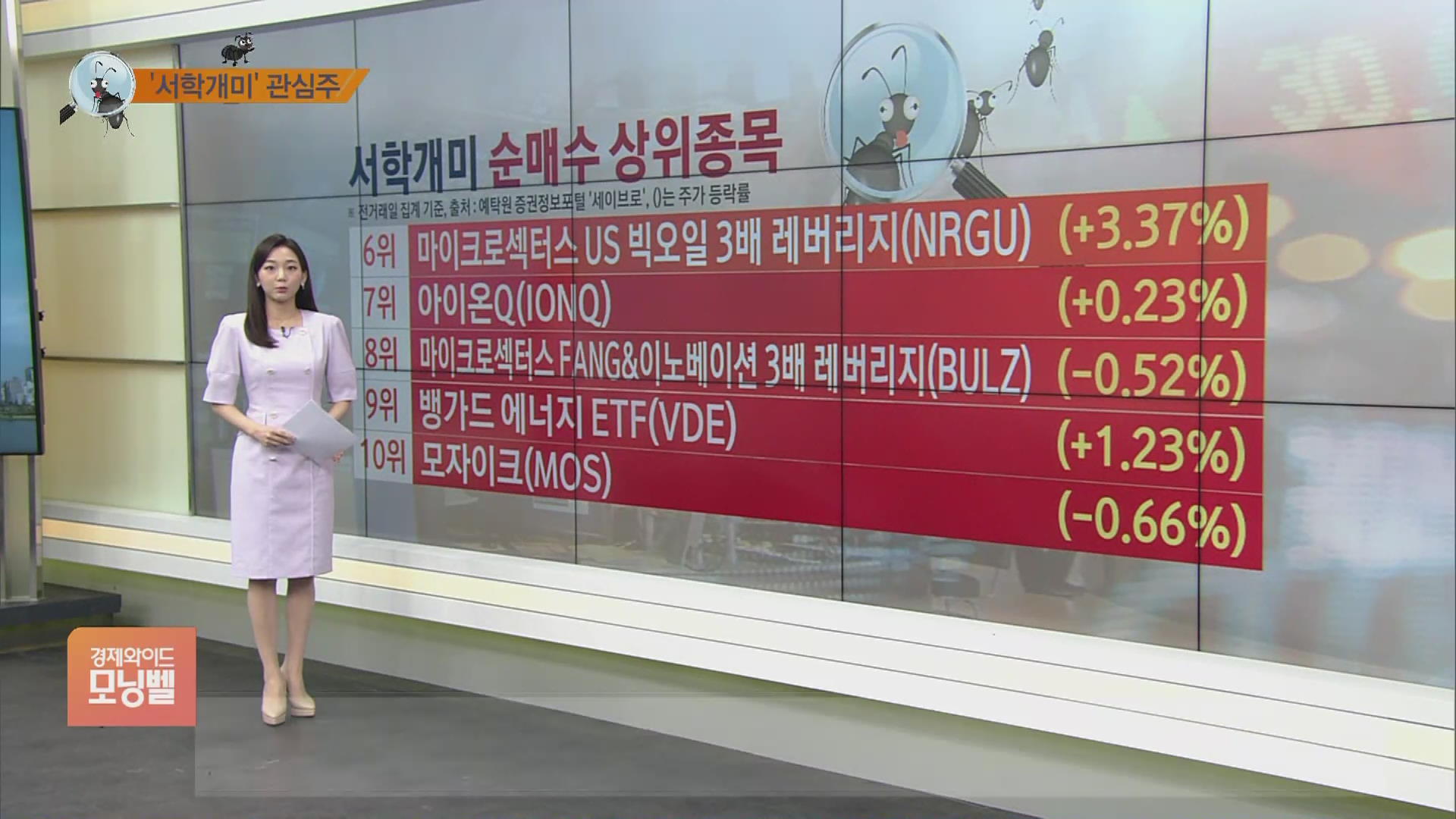 [서학개미 뭐샀나] TQQQ·테슬라 연일 러브콜…저가 매수 나선 서학개미? - SBS Biz