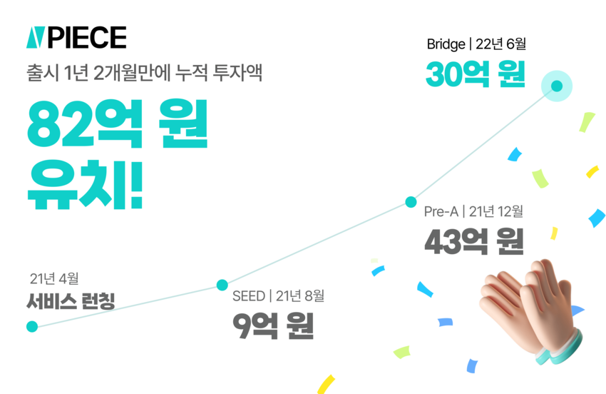 조각투자 돌풍…'피스' 30억 추가 투자 유치 - SBS Biz