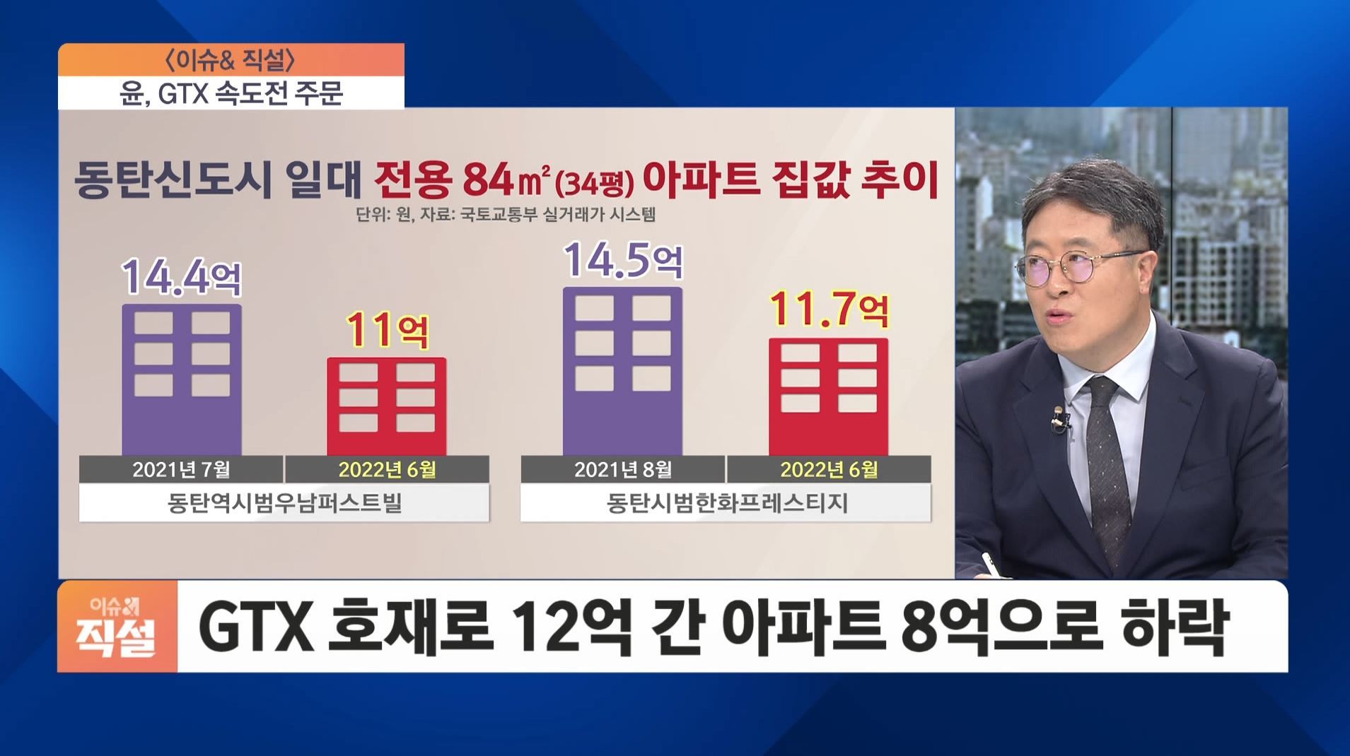 [이슈& 직설] GTX 조기 개통으로 수도권 집값 다시 들썩일까?...전문가 ”시장 자체 불확실성↑, 개별적인 지역 호재가 시장에 반영되기는 어려워” - SBS Biz
