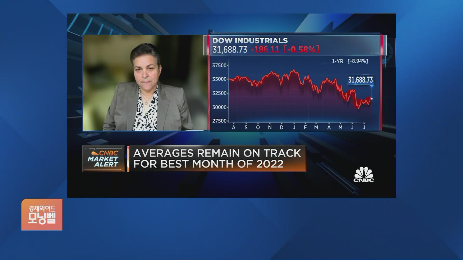 [모닝 인사이트] 모건스탠리 "S&P 500, 경기침체 반영하지 않아…최근 약세장 랠리 시기상조" - SBS Biz