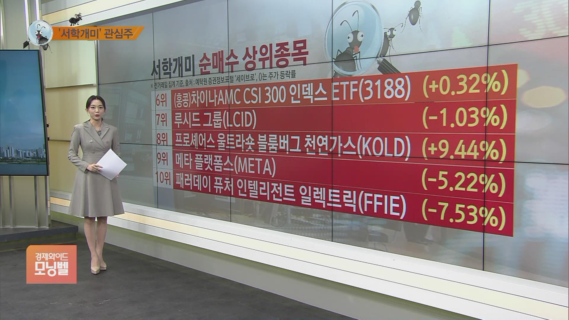 [서학개미 뭐샀나] '어닝쇼크' 스냅 담은 서학개미…TQQQ도 연일 인기 - SBS Biz