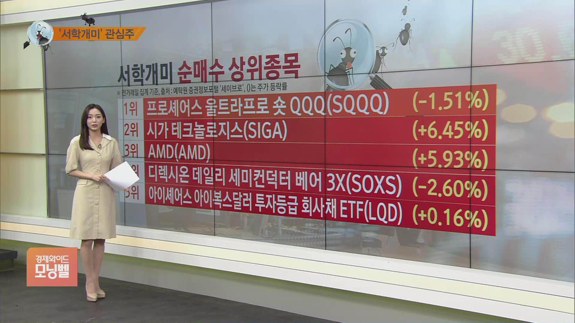 [서학개미 뭐샀나] 美 7-10년 만기 국채투자 ETF '월배당' 주목 - SBS Biz