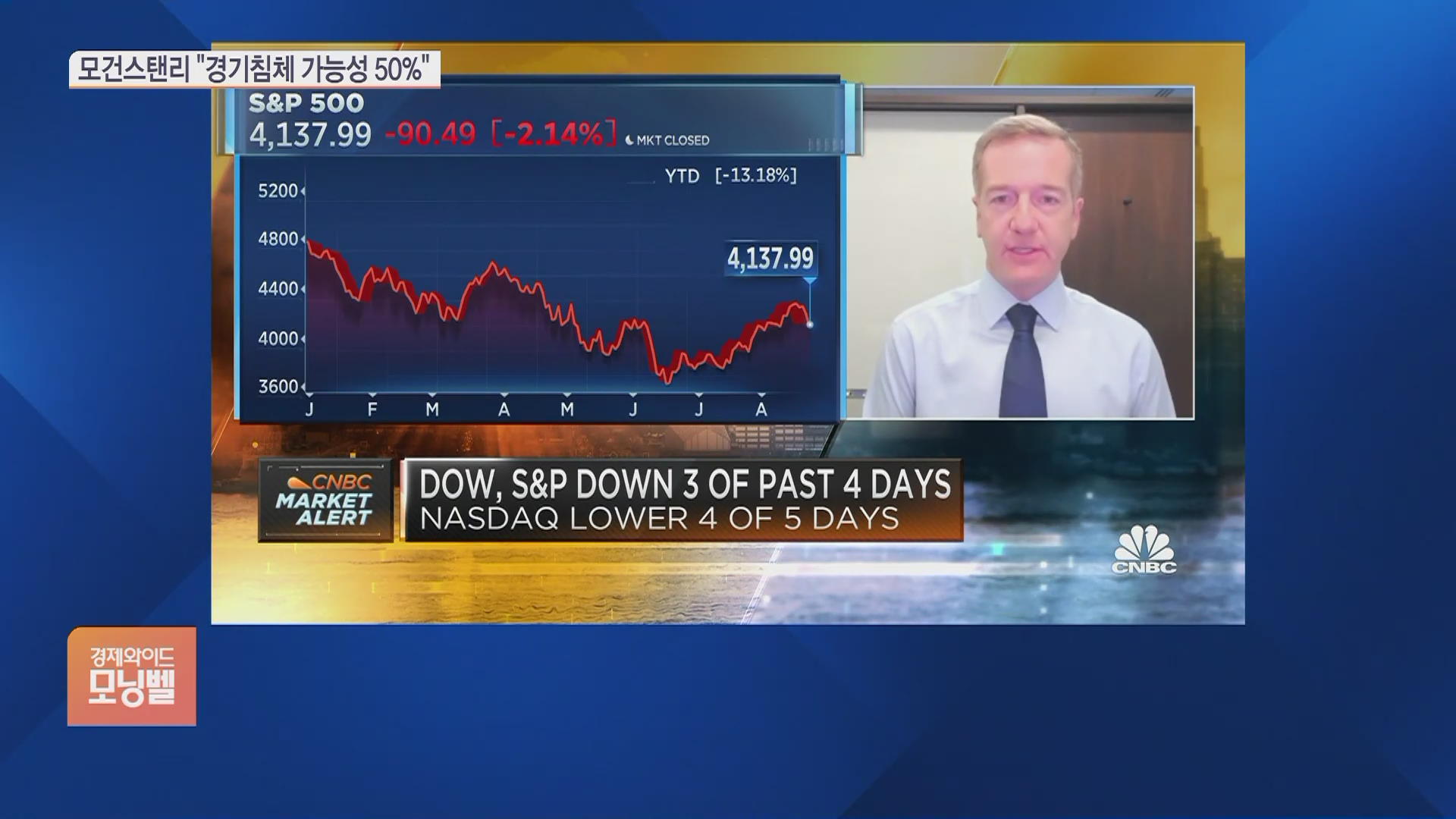 [모닝 인사이트] 모건스탠리 최고투자책임자 "경기침체 가능성 50%" - SBS Biz