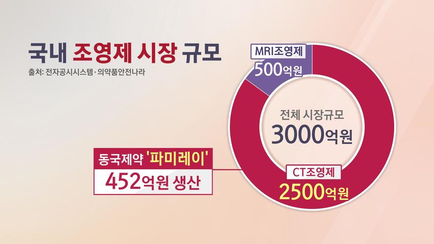 'MRI 건보' 손질한다는 정부…조영제 1위 동국제약에 '불똥' - SBS Biz