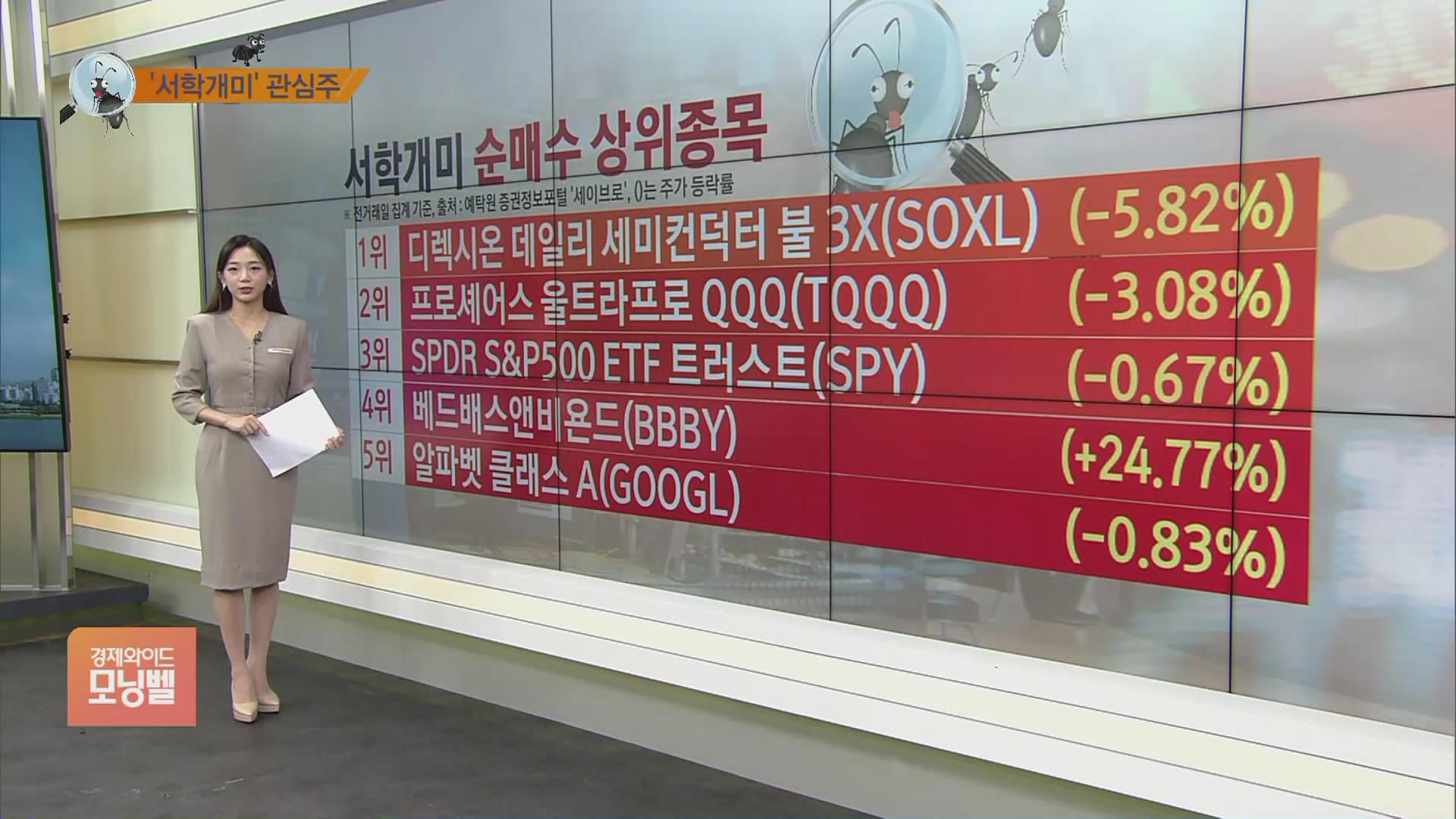 [서학개미 뭐샀나] 에너지 가격 고공행진에…XLE, 지난 1년 수익률 66% - SBS Biz