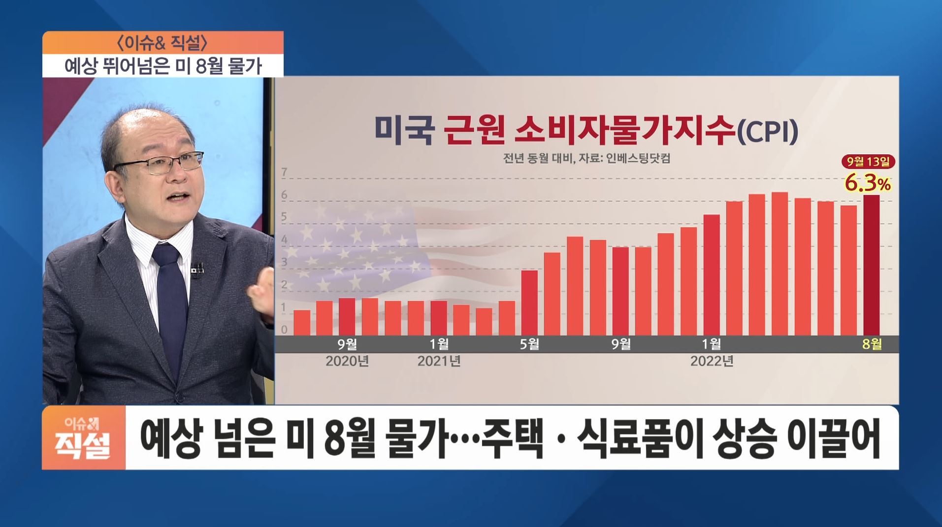 [이슈& 직설] 연준의 긴축 행보에도 미 8월 CPI 8.3% 상승...예상 뛰어넘은 미 물가 - SBS Biz