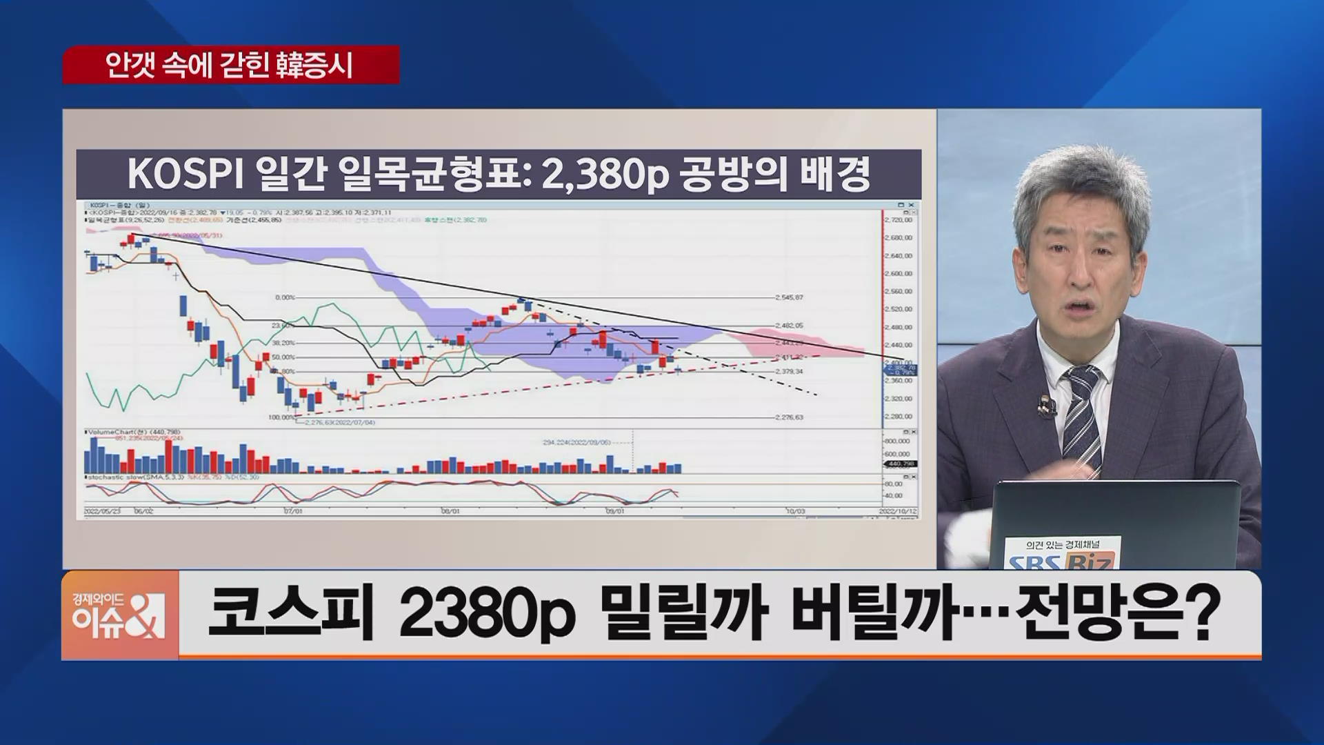 [이진우의 주간증시] S&P 3900p과 코스피 2380p…곧 바닥 뚫린다? - SBS Biz
