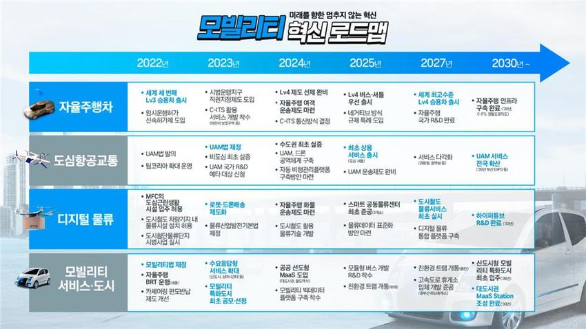 국토부 "2027년 완전자율주행 시대…도심항공교툥 상용화" - SBS Biz