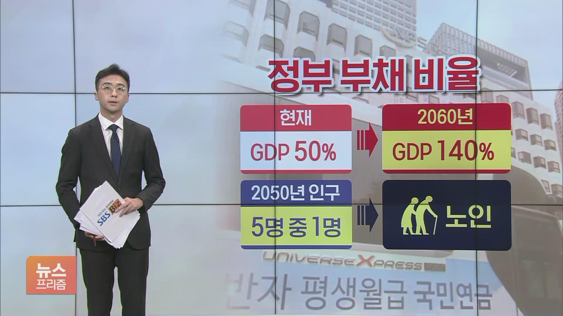 [숫자로 본 경제] 빚이 GDP 1.4배…오래 사는 만큼 연금 더 늦게 - SBS Biz