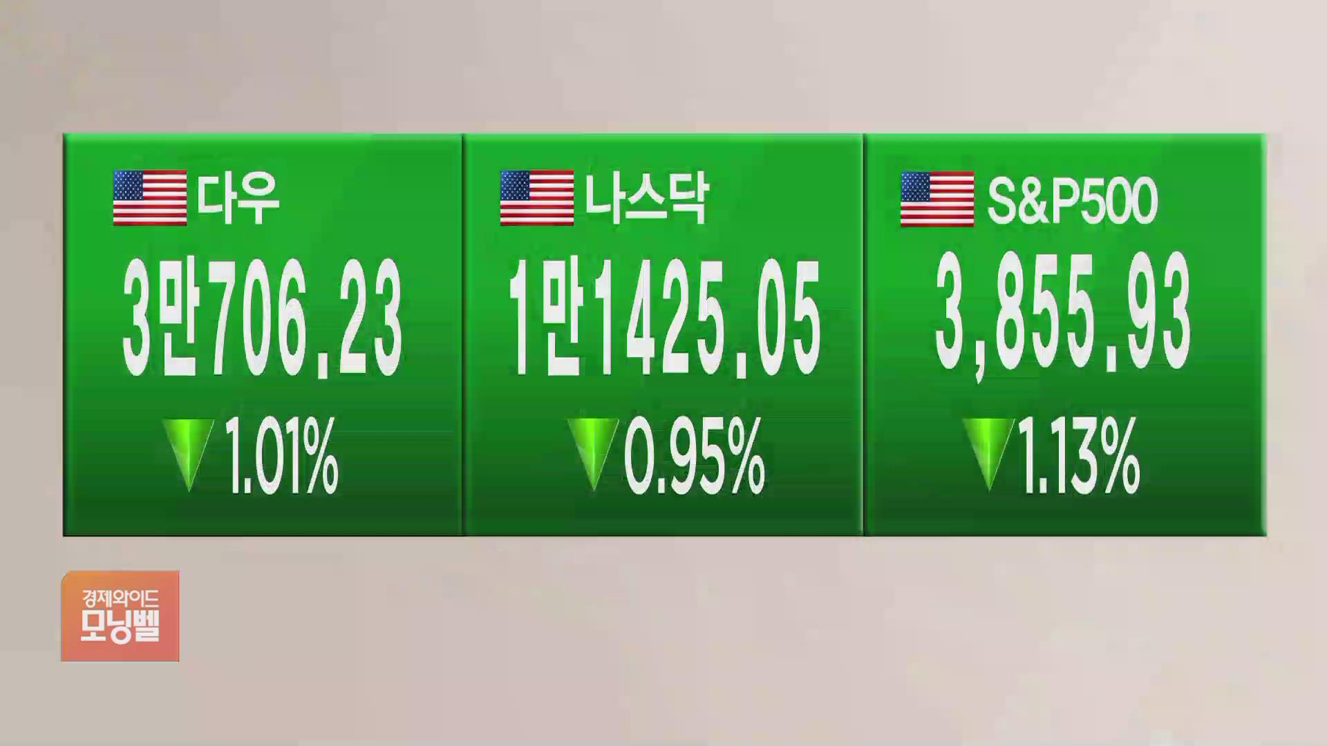 [글로벌 마켓] 9월 FOMC 회의 시작…금리 인상 폭·파월 메시지 주목 - SBS Biz