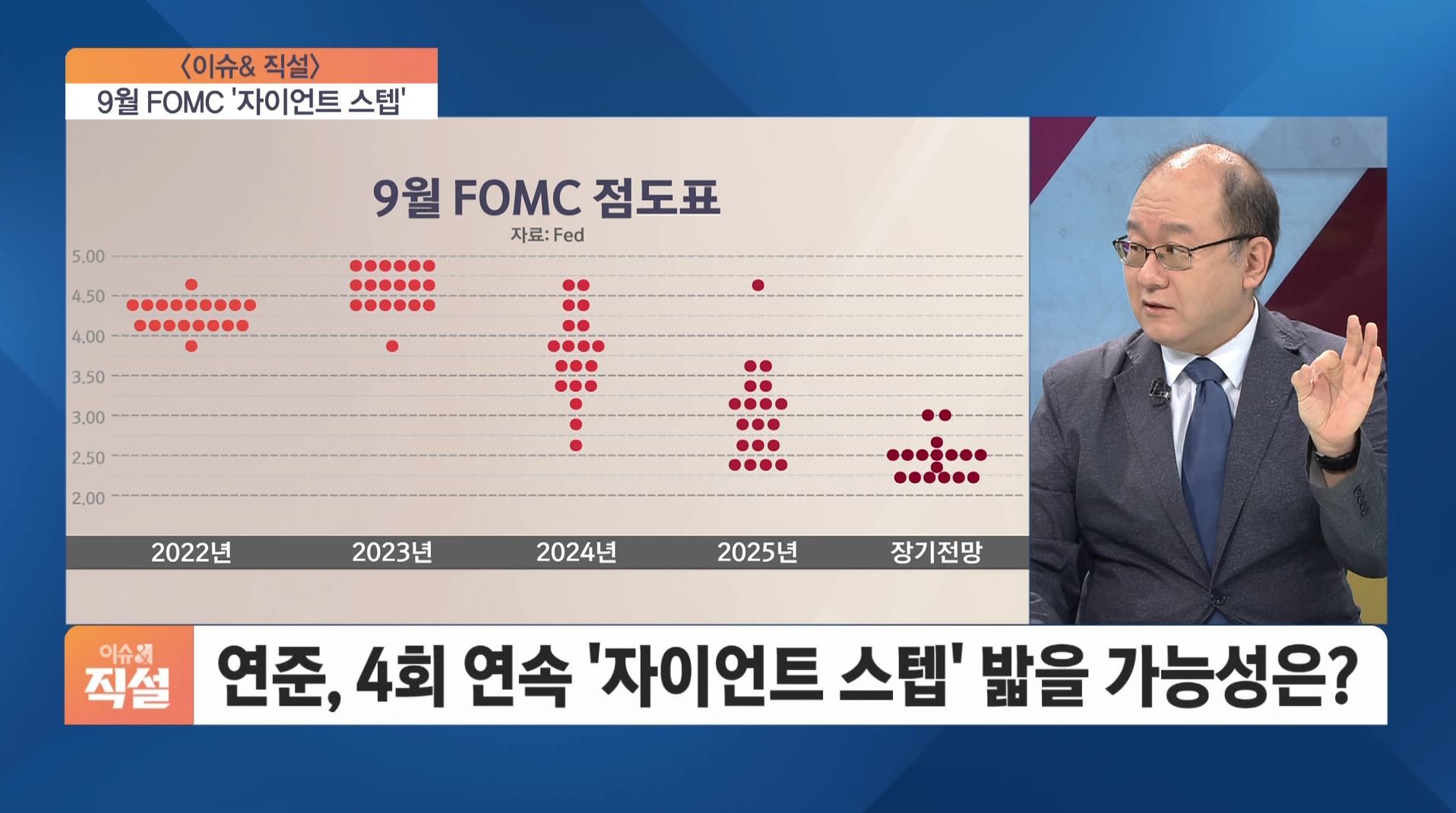 [이슈& 직설] 연준 "인플레 잡힐 때까지 금리인하 없다"...9월 FOMC '자이어트 스텝' - SBS Biz