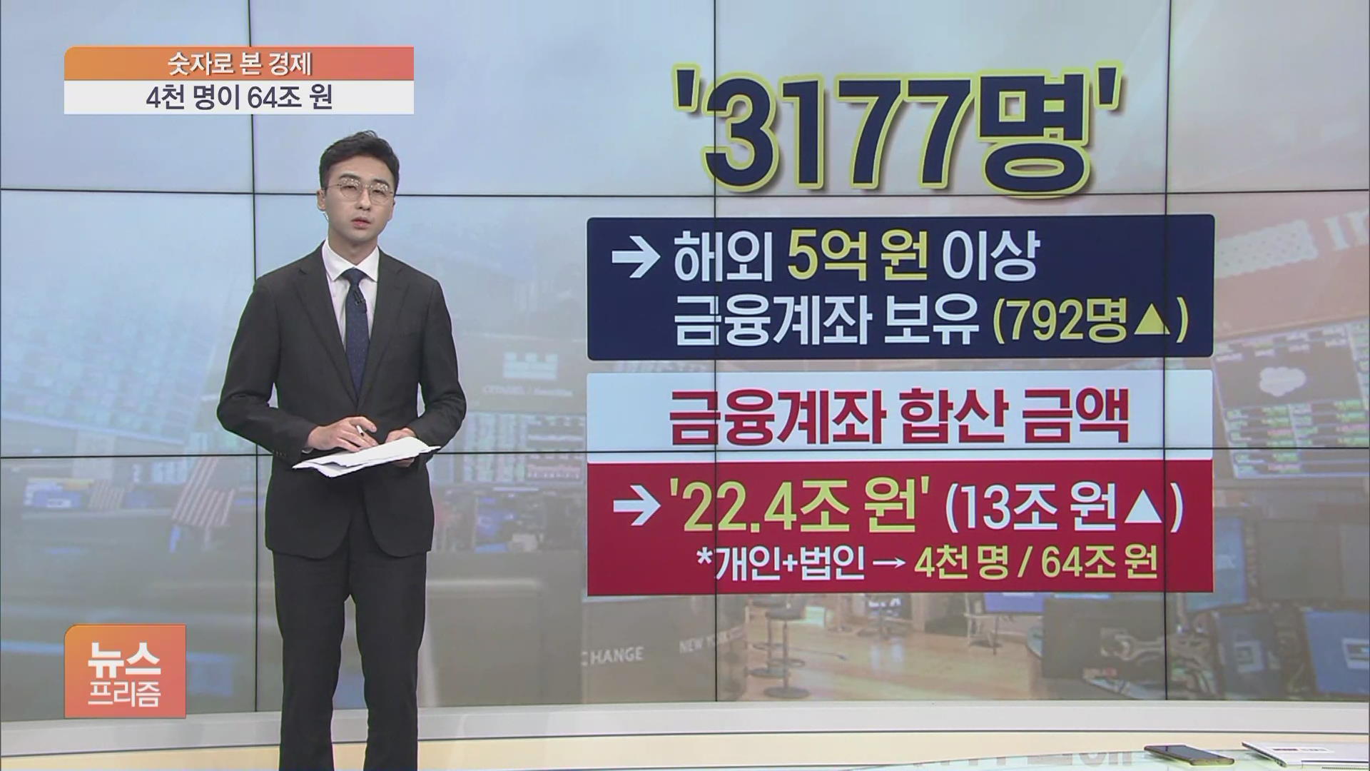 [숫자로 본 경제] 해외에만 5억 원 넘게 있는 개인 3,200명 - SBS Biz