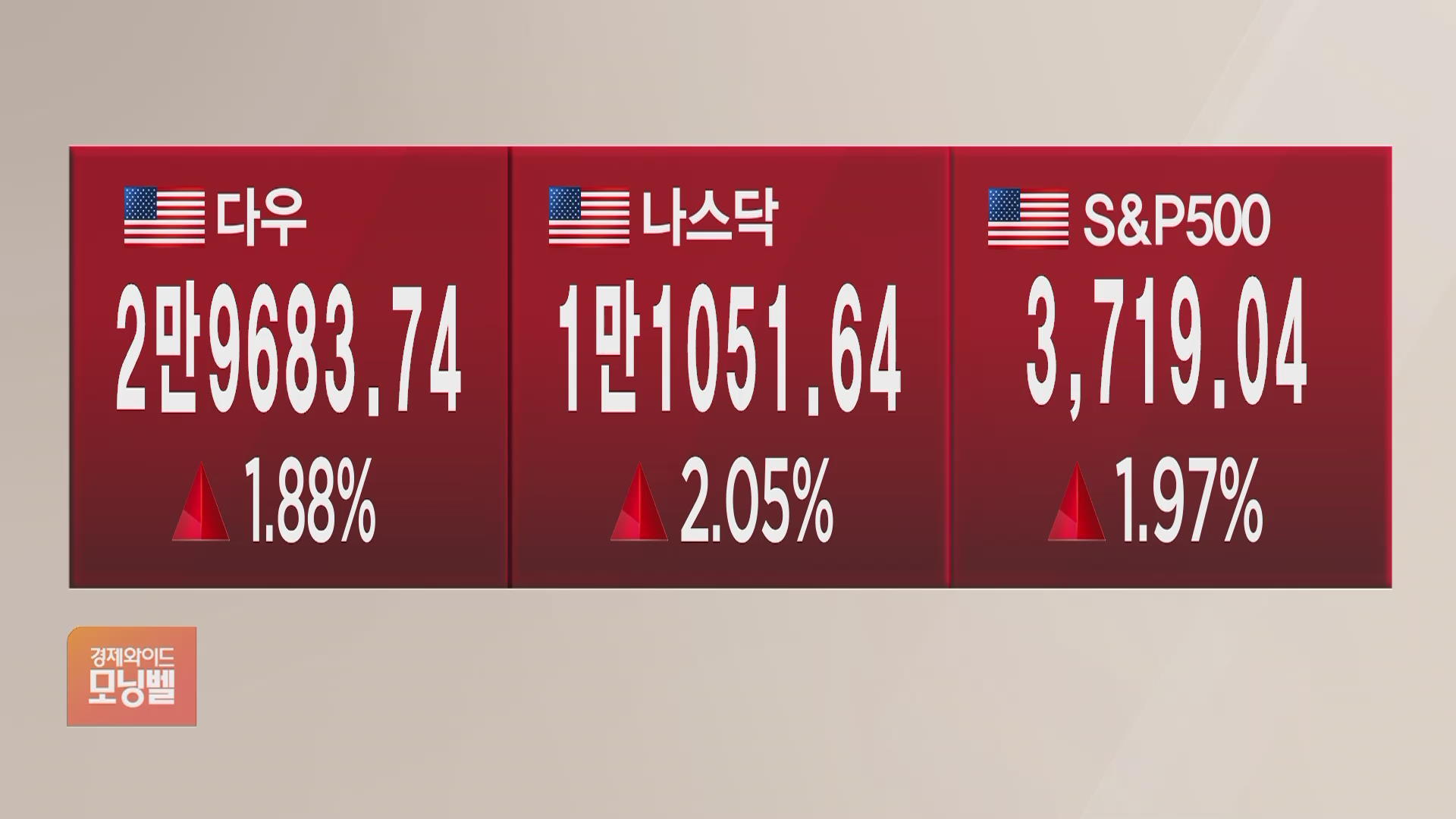 [글로벌 마켓] 뉴욕증시, 英 중앙은행 개입·국채금리 하락에 급반등 - SBS Biz
