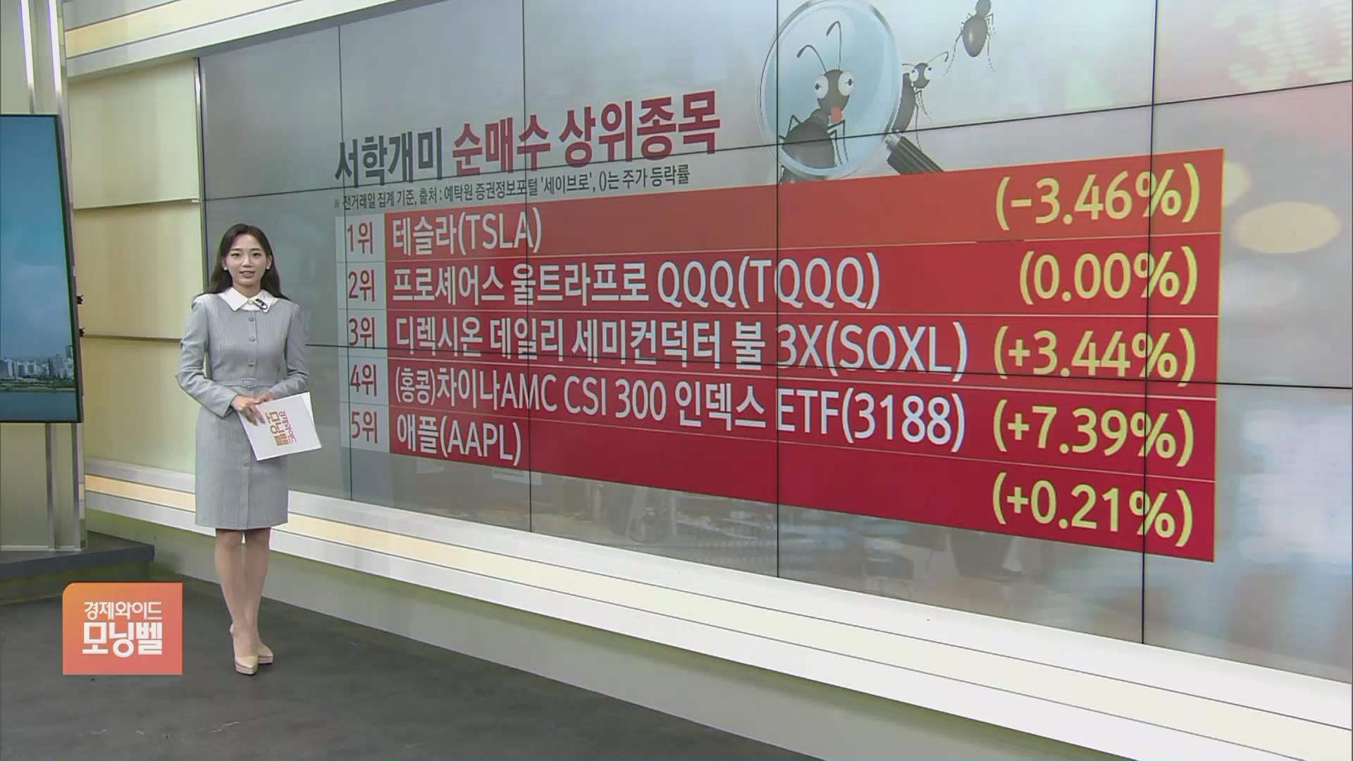 [서학개미 뭐샀나] 네이버가 2.3조원 베팅한 포쉬마크, 급등 이후 보합권 - SBS Biz