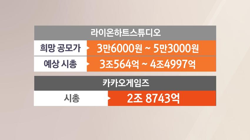 美에너지부, IRA 관련 배터리 3사 면담…골프존커머스·라이온하트 IPO 철회 - SBS Biz