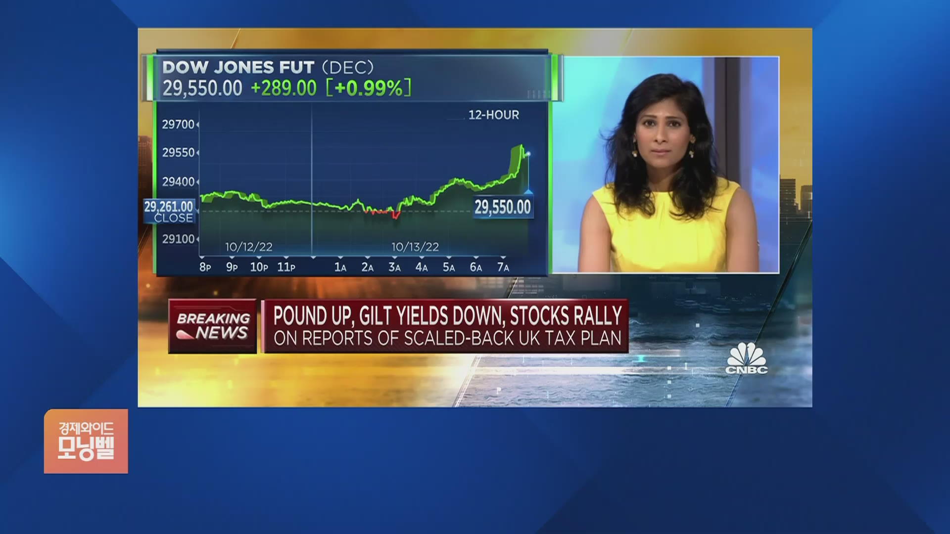 [모닝 인사이트] 국제통화기금(IMF) 수석부총재 "美 연준 긴축, 인플레 완화시킬 것" - SBS Biz