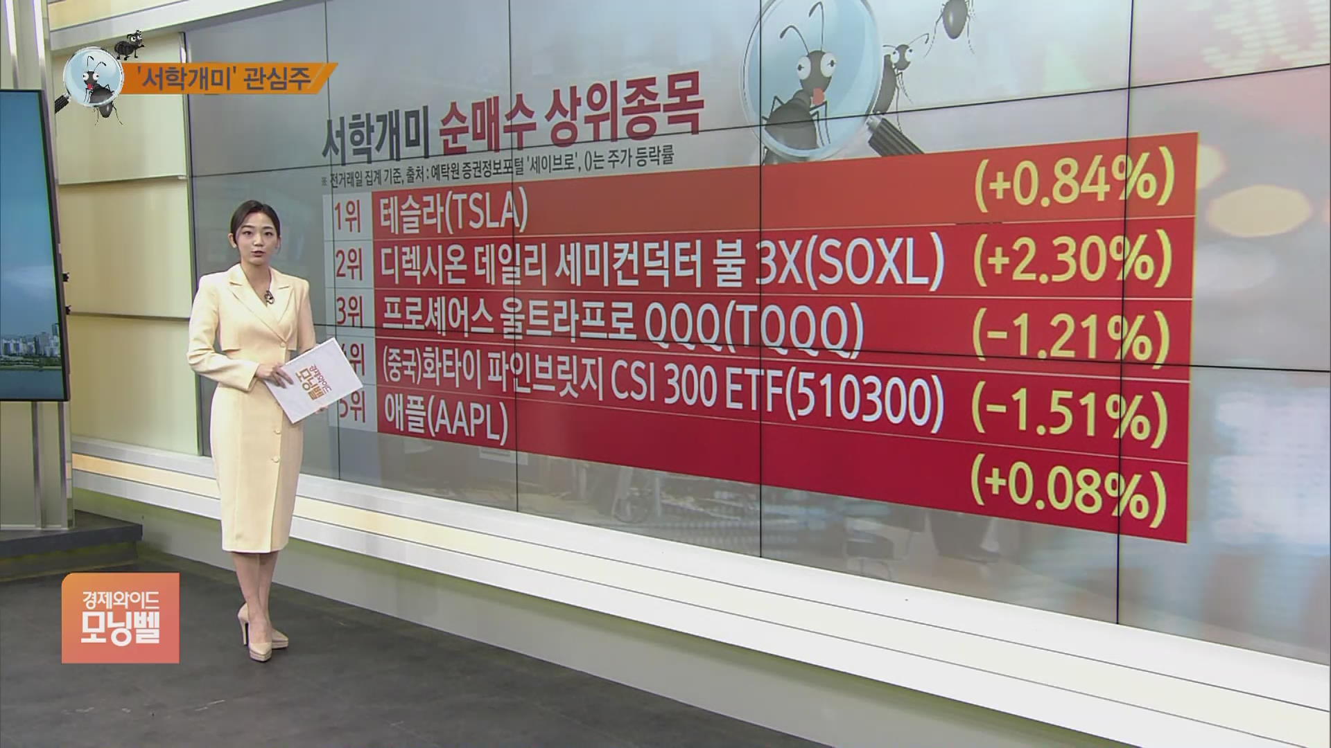 [서학개미 뭐샀나] 대형주 집중 매수 나선 서학개미…MS·애플 러브콜 - SBS Biz