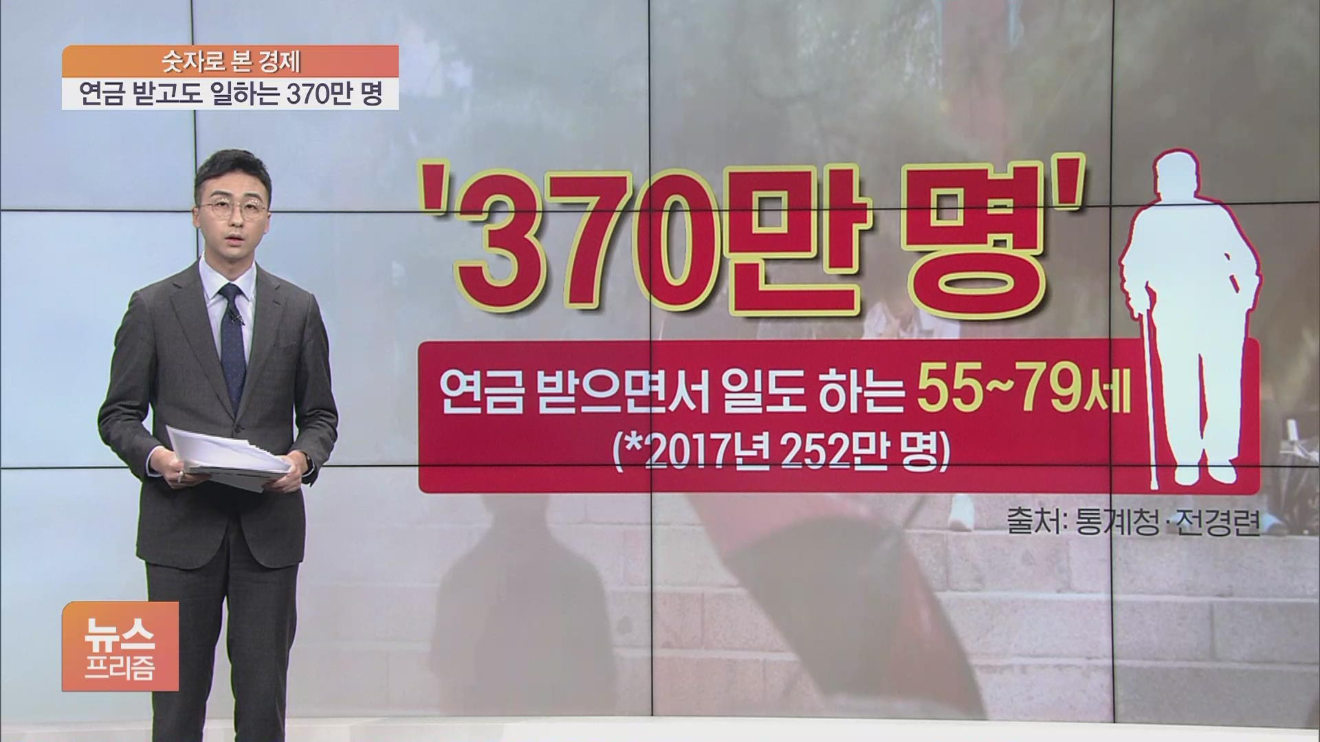 [숫자로 본 경제] 계속 일하는 '370만 명'…연금만으로 못 살아 - SBS Biz