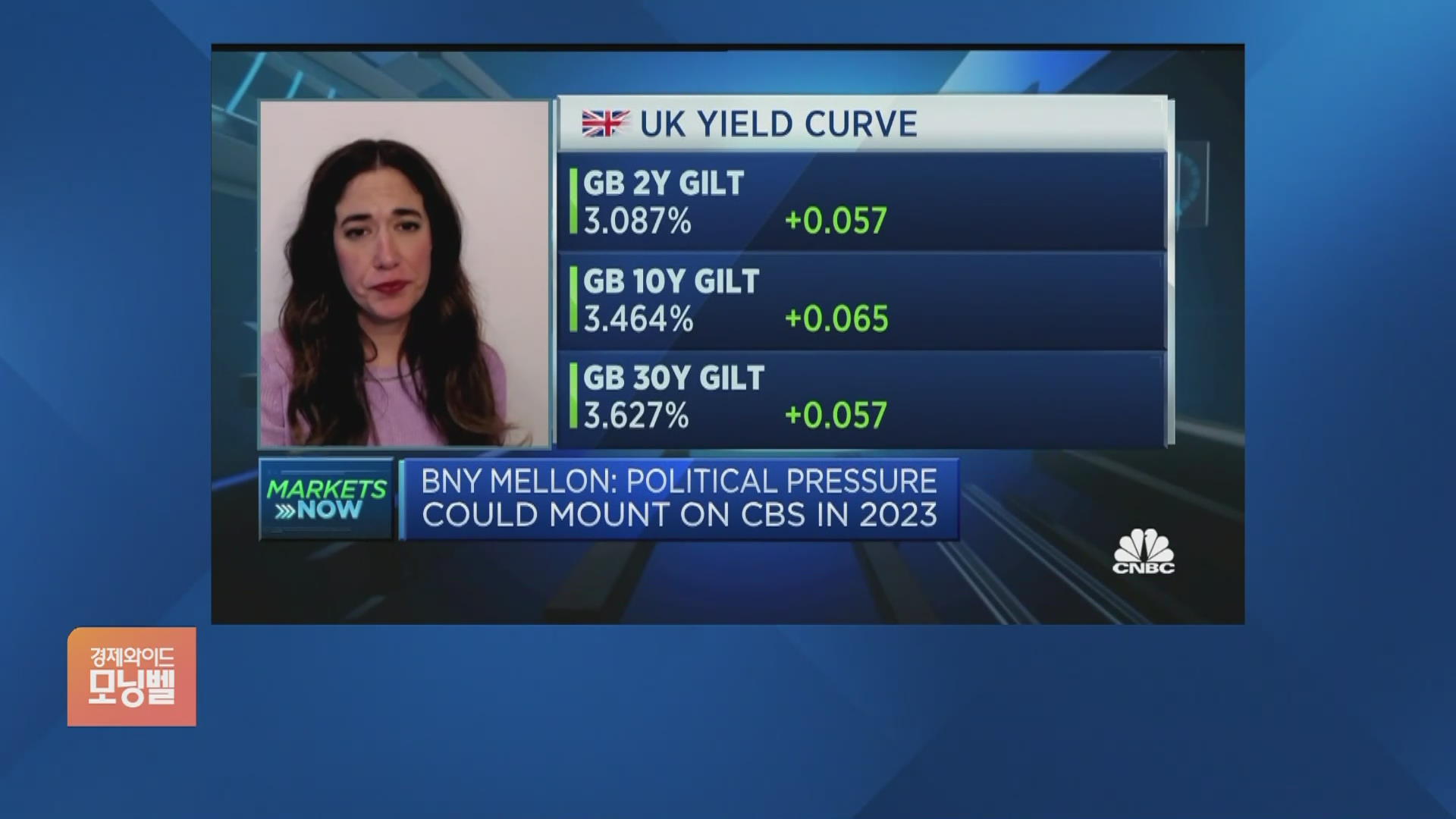 [모닝 인사이트] 뉴욕멜론은행 "美 기준금리, 한동안 5% 정도에 머무를 것" - SBS Biz