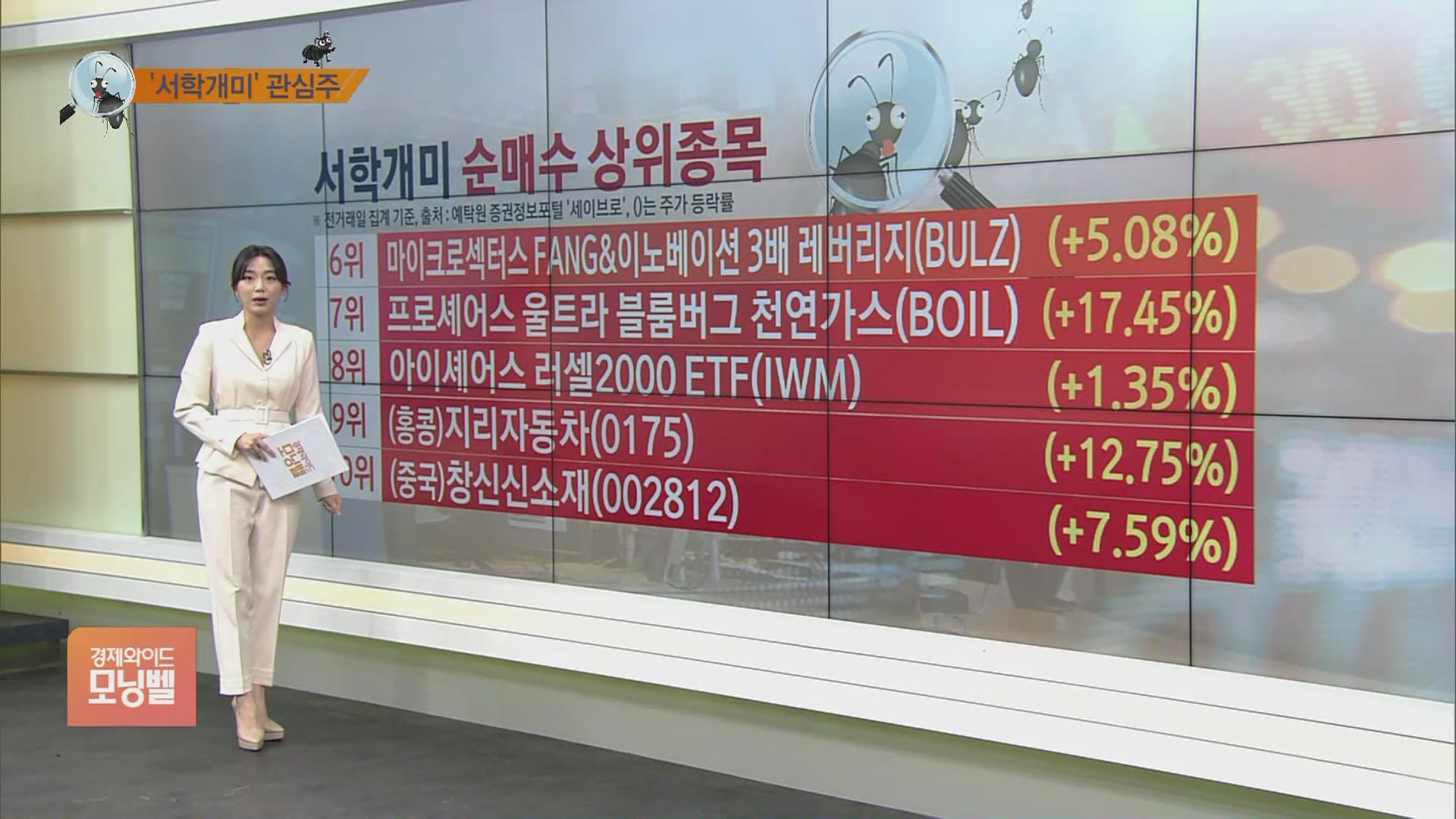 [서학개미 뭐샀나] 테슬라, 머스크의 트위터 인수 공식화 이후 35% 폭락 - SBS Biz
