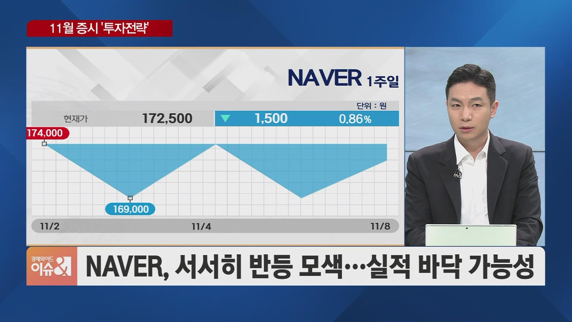 [오현진의 스몰캡 전략] 美중간선거·CPI 걱정…'제우스'로 씻어내볼까? - SBS Biz