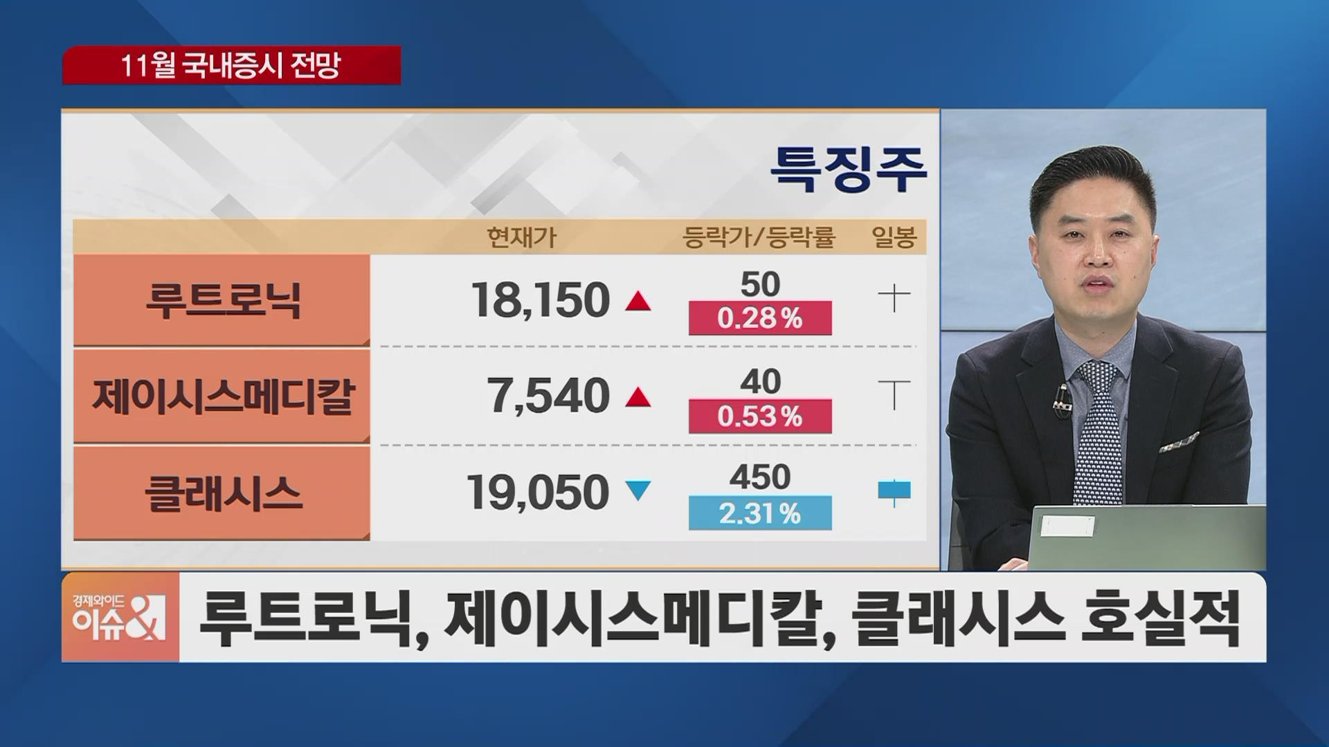 [이재모의 기업탐방] 종목지킴이 CCTV 필수…보안 종목에 주목해볼까? - SBS Biz