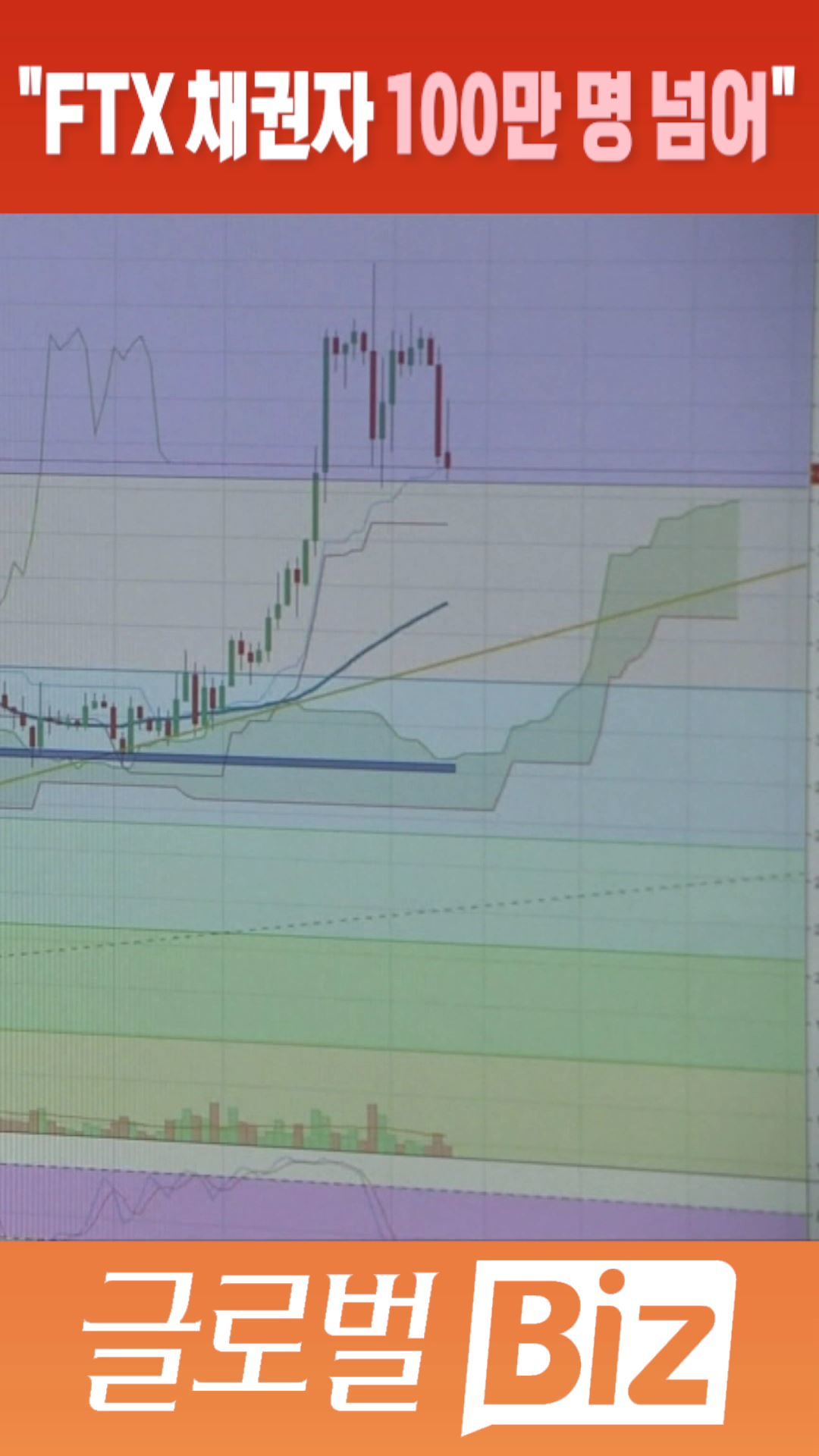 [숏폼] "FTX 채권자 100만명 넘어" - SBS Biz