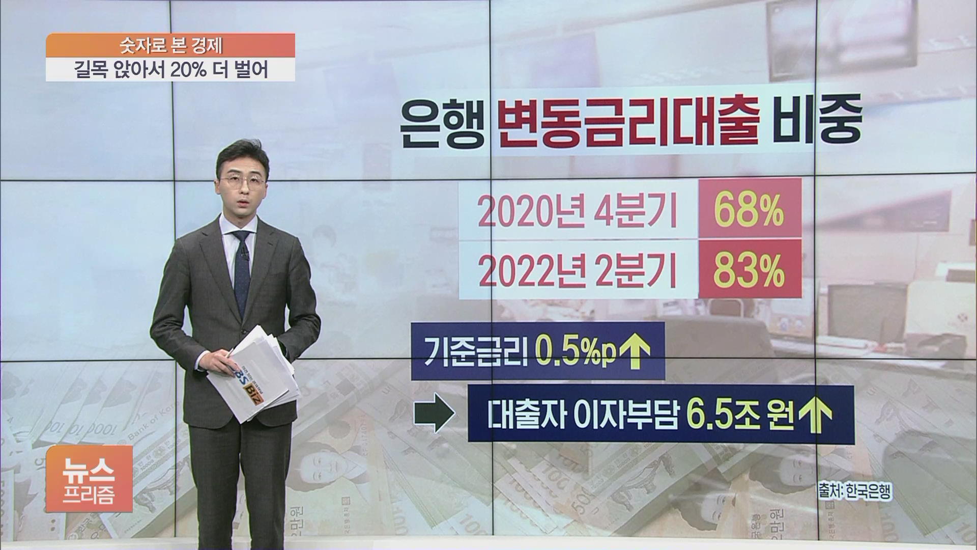[숫자로 본 경제] 3분기까지 40조…길목 앉아서 20% 더 벌어 - SBS Biz