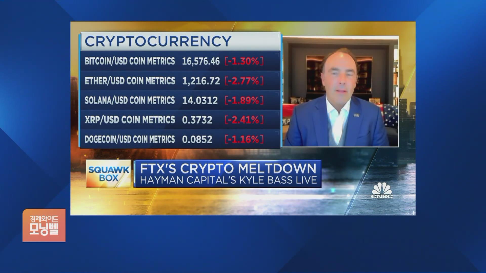 [모닝 인사이트] 美 헤지펀드 "FTX 사태, 앞으로 가상자산 시장에 닥칠 일들의 전조" - SBS Biz
