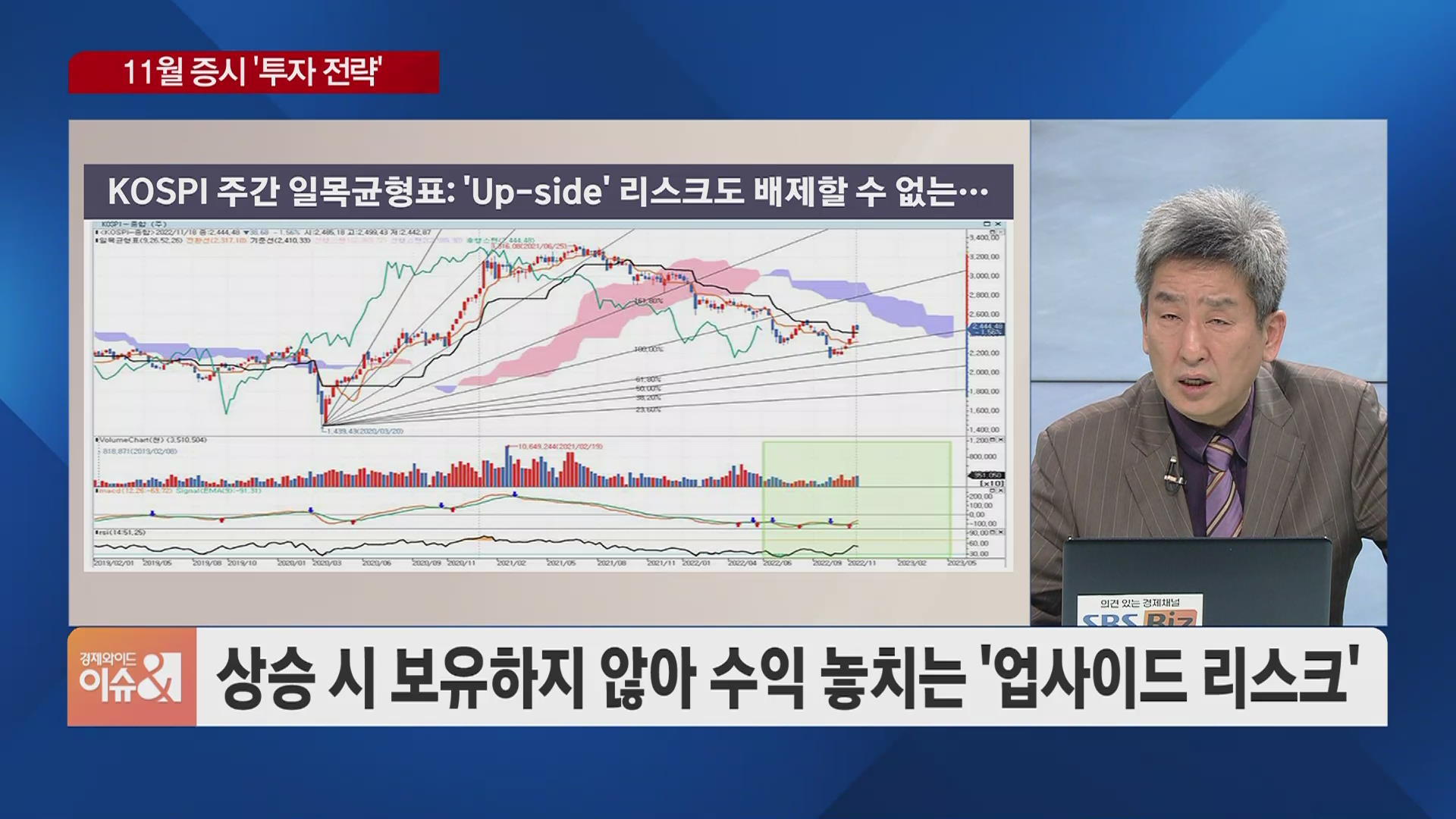 [이진우의 주간증시] 글로벌 IB가 찜한 한국증시…우리가 모르는 '매력'은? - SBS Biz