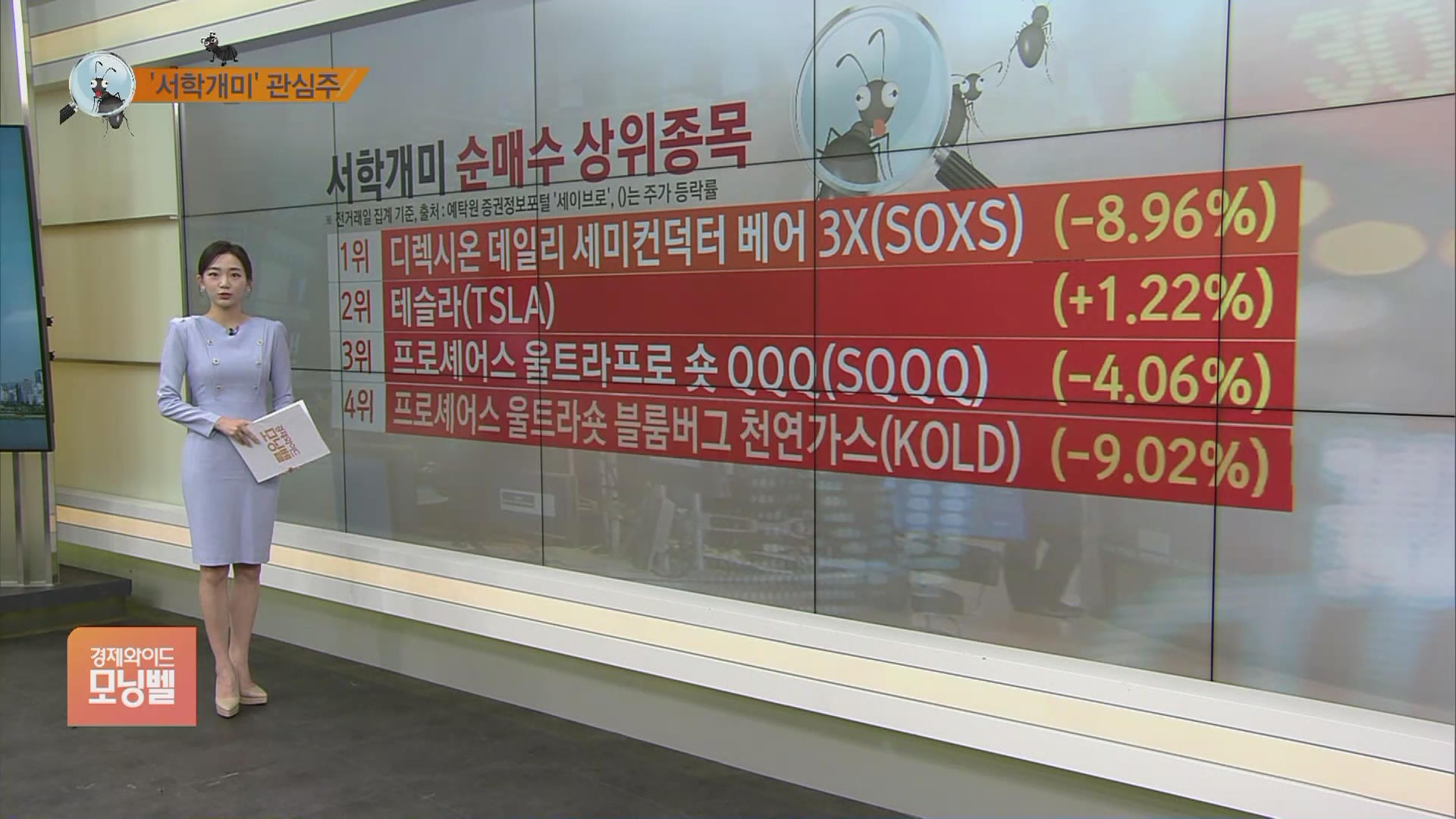 [서학개미 뭐샀나] "금리인상 막바지"…美 장기채 ETF 매수나선 서학개미 - SBS Biz