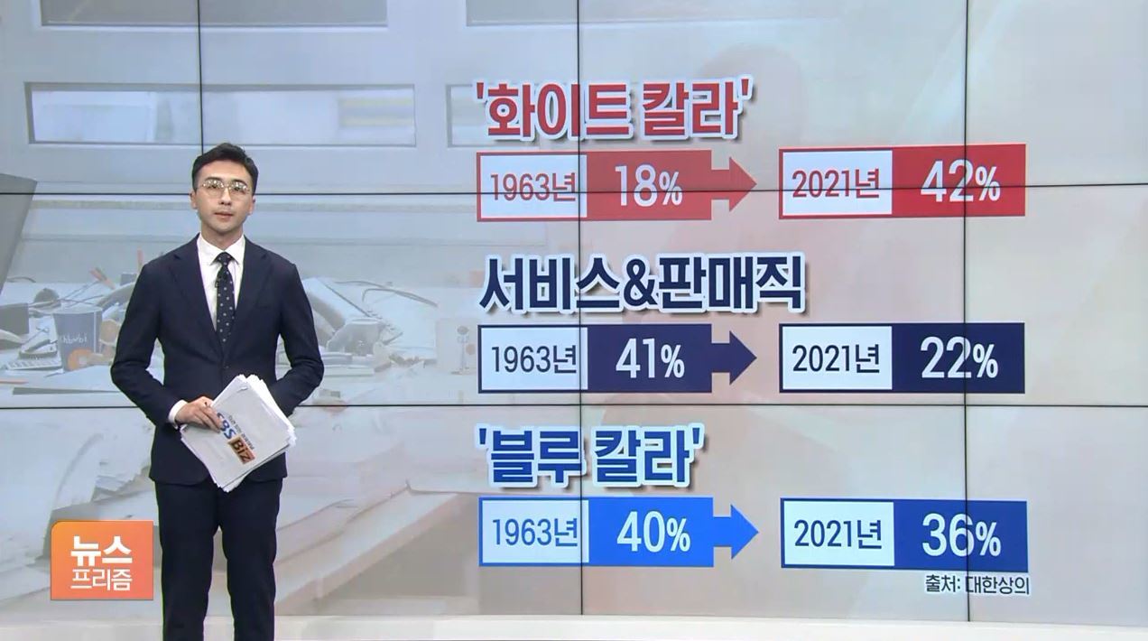 [앵커리포트] 화이트칼라 18%→41%…근로시간 규율은 '과거형' - SBS Biz
