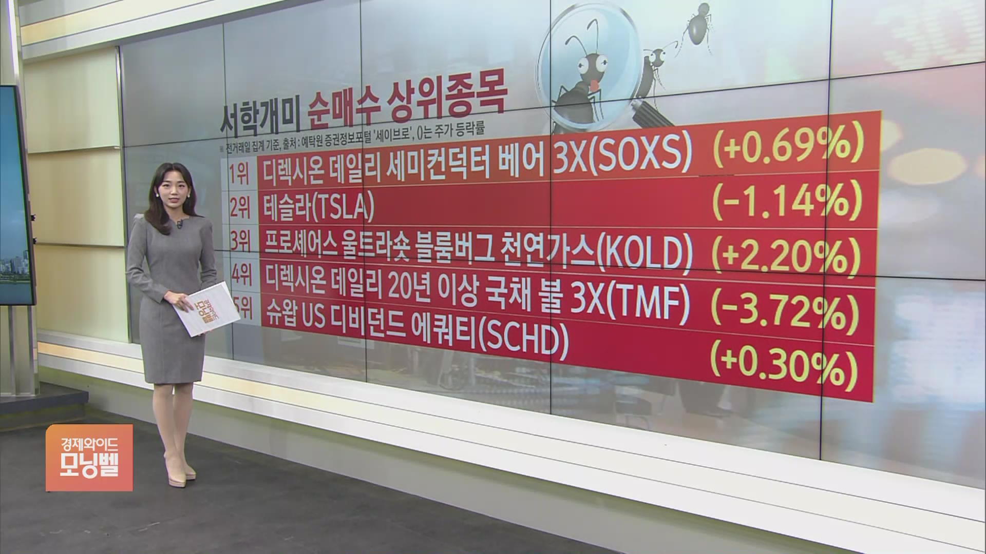 [서학개미 뭐샀나] 지난 5월 출시된 나스닥 월배당 ETF…"고배당 매력" - SBS Biz